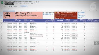 Censor-busting dissident shines light on overworked Chinese students ...