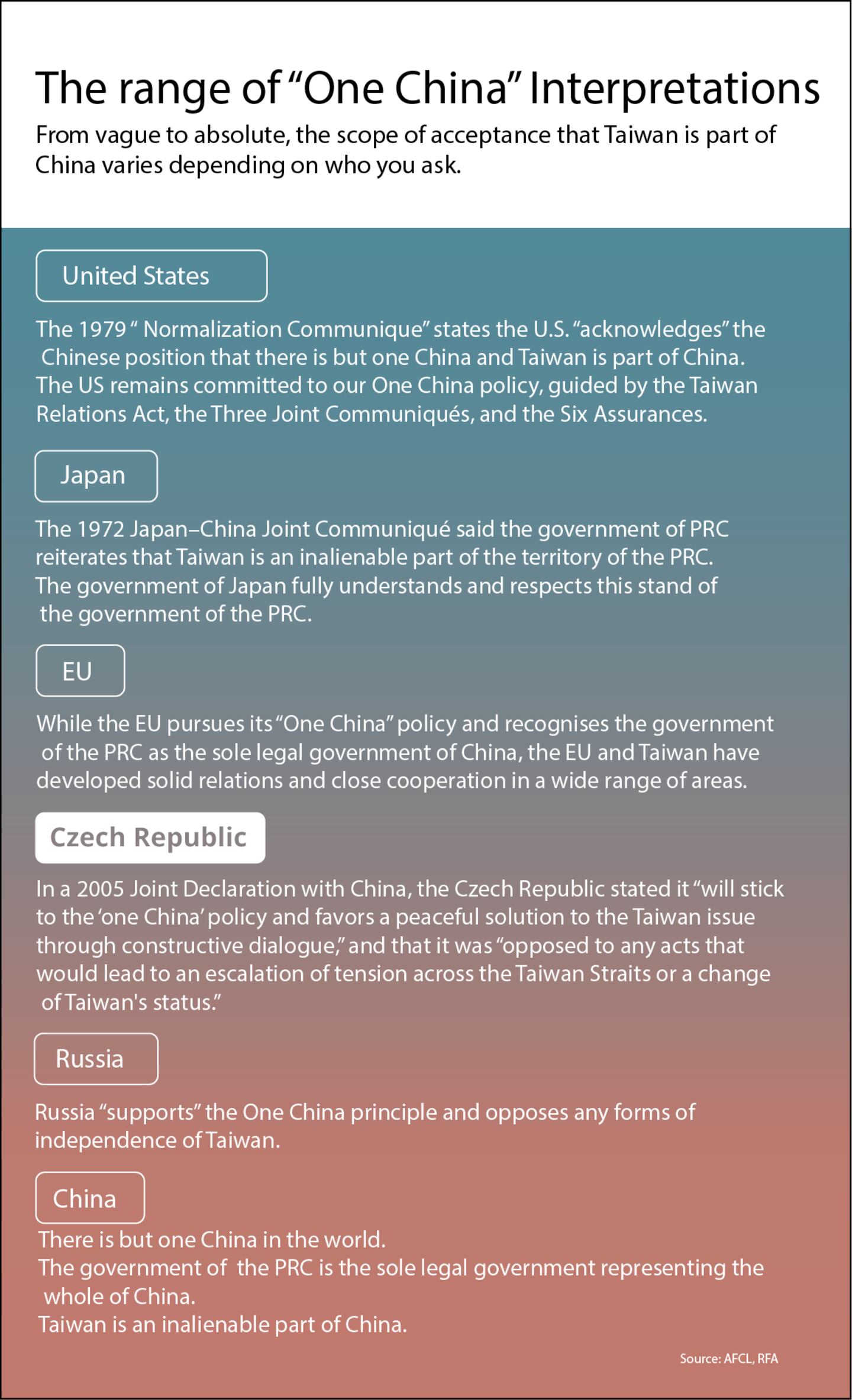 Asia Fact Check Lab: Do all 'one-China' policies follow the one-China ...