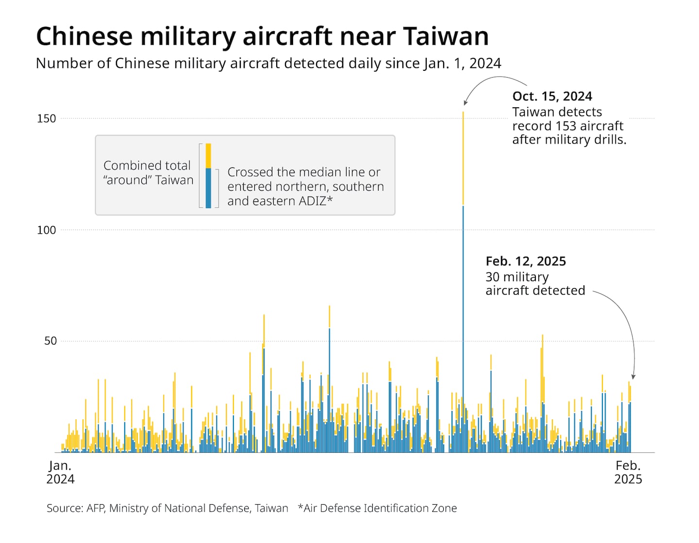 Taiwan to scale up annual military drill as China tensions mount ...