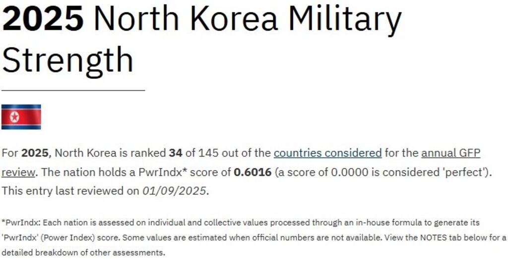 북 군사력 145개국 중 34위…한국은 5위 – RFA 자유아시아방송