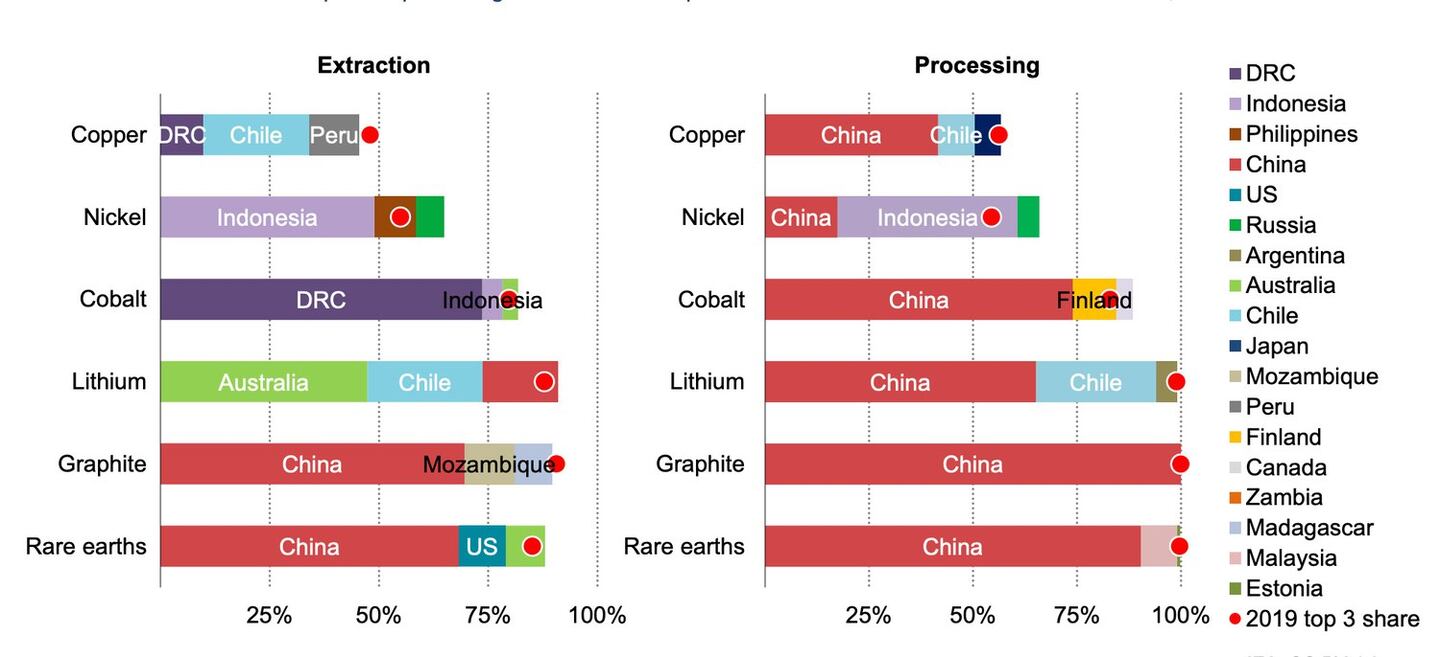 Critical minerals market doubled due to clean energy demand, report ...