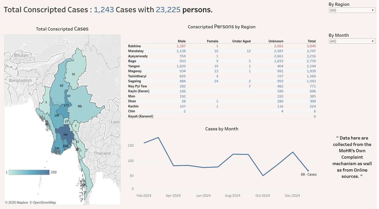 Myanmar’s forced conscription: How the junta targets young men for ...